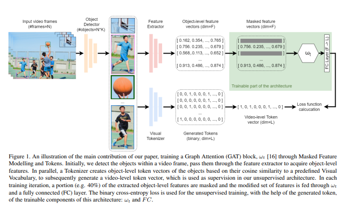 How do the Large language models work? A technical breakdown of LLM’s function [ Jargons ...